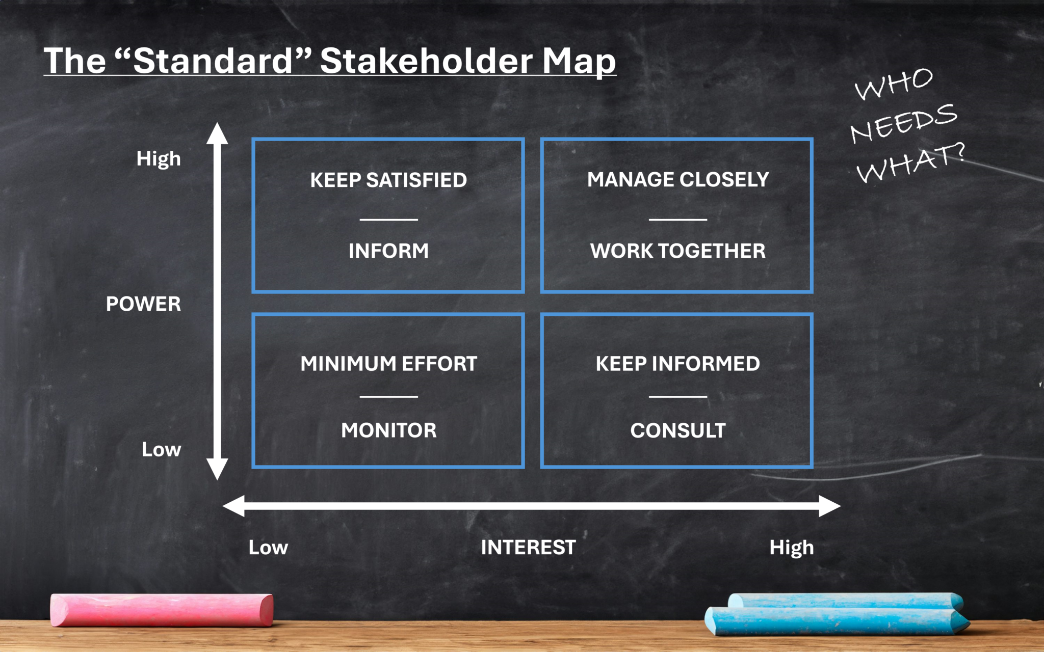 Stakeholder Analysis: The Secret Ingredient for Project Success! - Dr ...